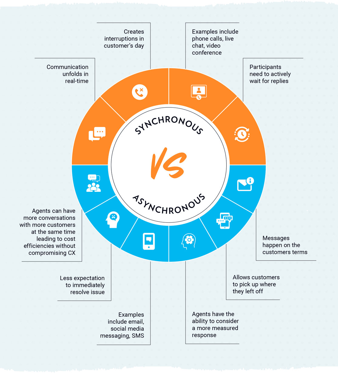 Asynchronous Messaging What It Is How It Works And Why Its Here To Stay